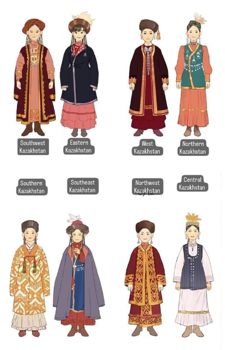 Kazakh People & Traditional Clothing: Visual Guide (2026)