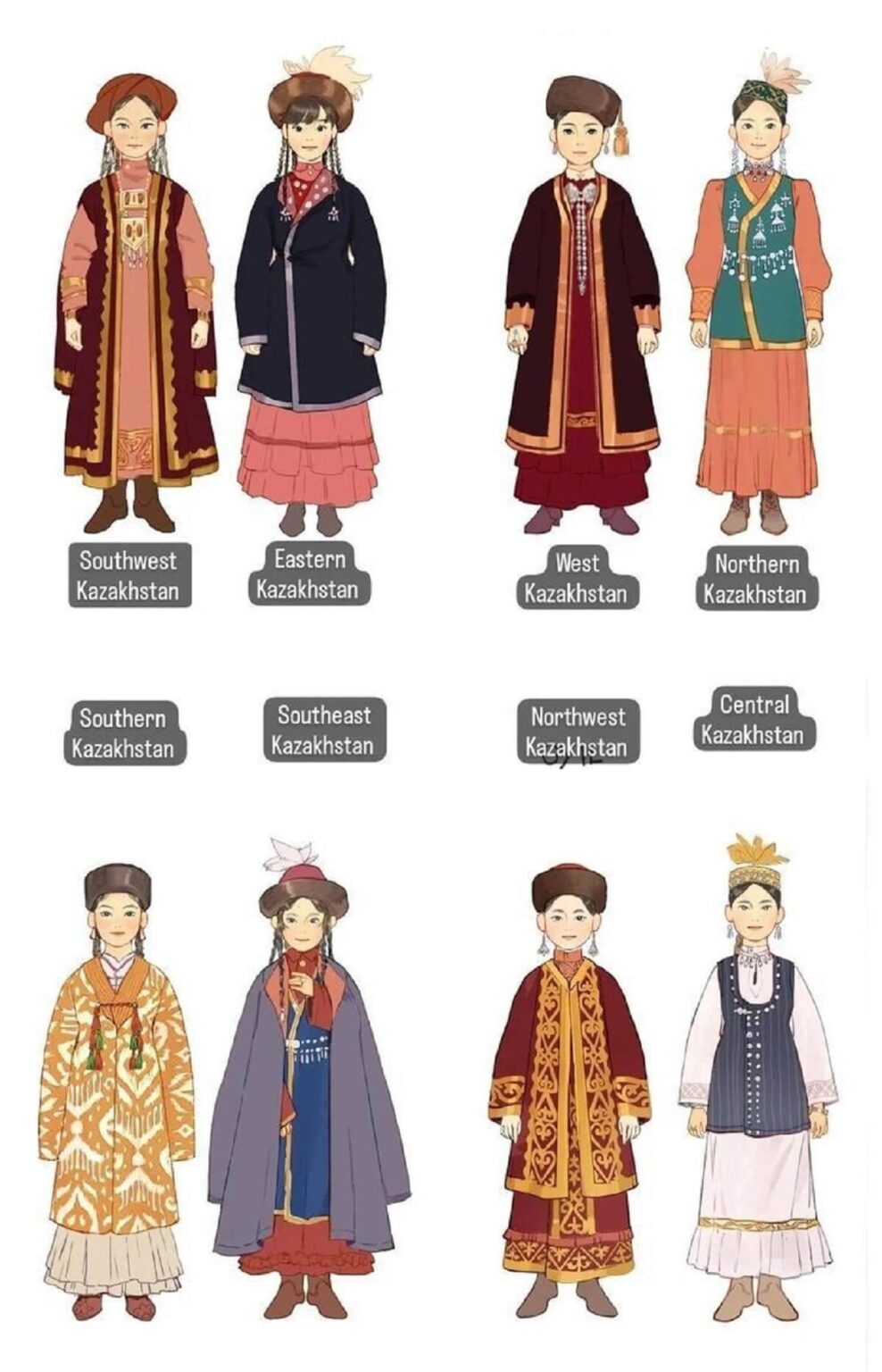 Kazakh clothing: A Rich Heritage Reflecting the Life on the Steppe ...