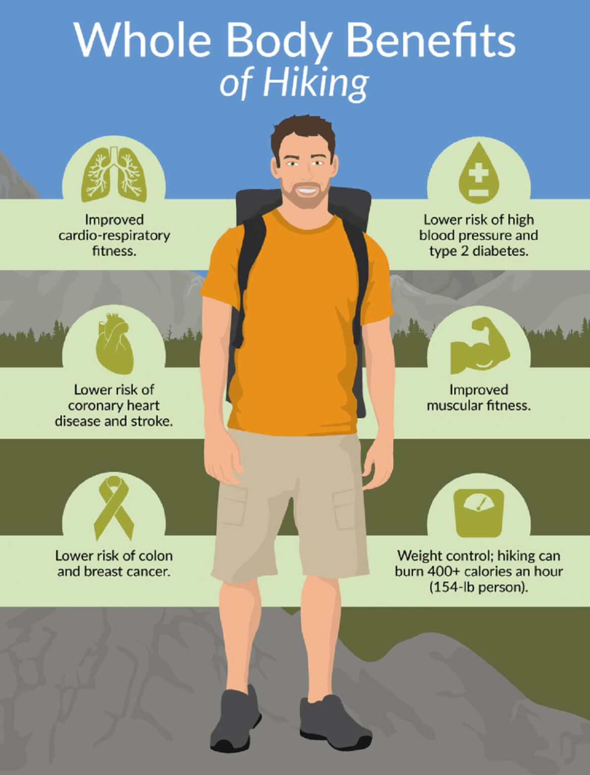 8 Benefits of Mountaineering (Physical & Mental Health)